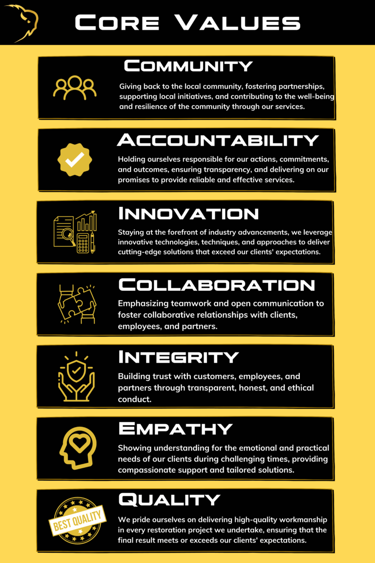 ABOUT US - BISON Restoration Services